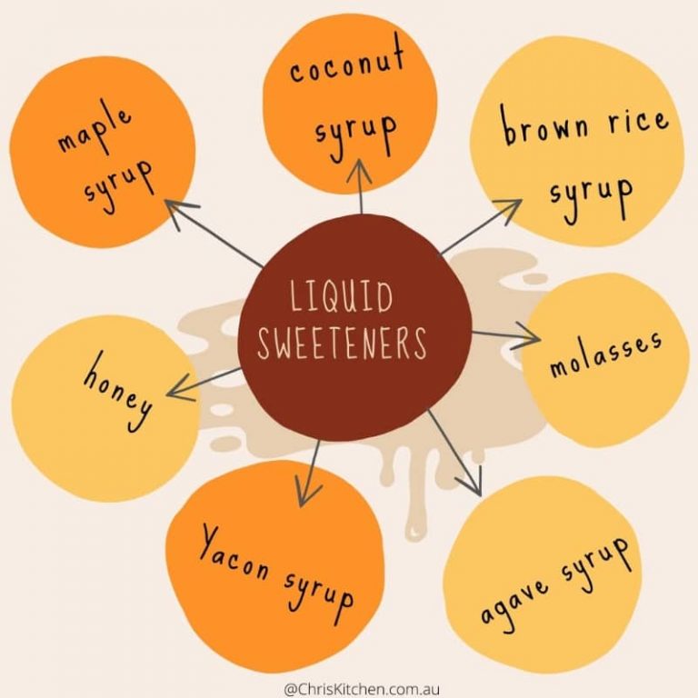 The Best Natural Sweeteners and Sugar Alternatives
